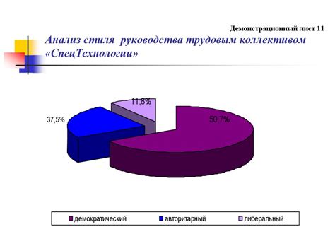 Стили руководства и их влияние на формирование социально