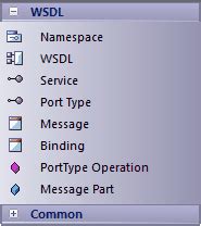 WSDL Toolbox Enterprise Architect User Guide