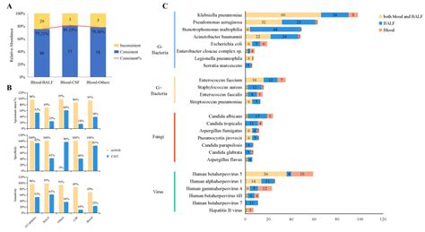 【重磅】深圳市第二人民医院联合金匙医学在《journal Of Infection》（if38637）杂志上发表研究成果北京金匙基因官网