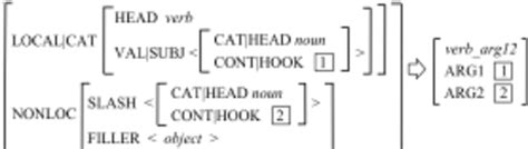 A Semantics Mapping Rule Download Scientific Diagram