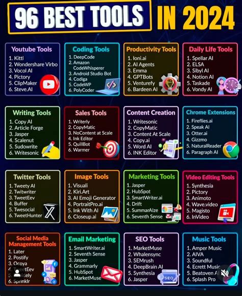 Best Tools In 2024 Learn Computer Coding Productivity Tools Content