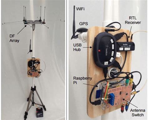 Signal Direction Finding With An Rtl Sdr Raspberry Pi And Redhawk