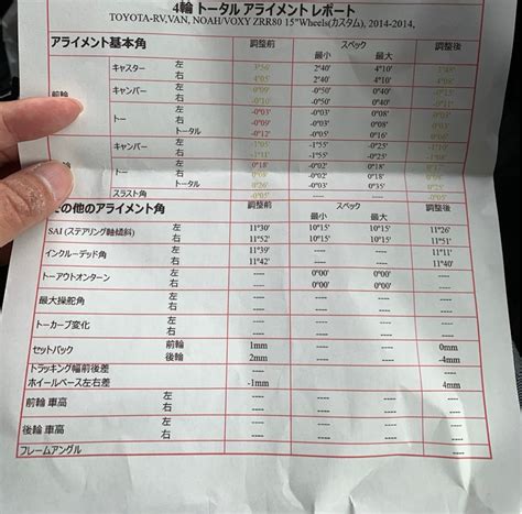 アライメント調整、タイヤ交換。（トヨタ ヴォクシー ハイブリッド・80系）by けんさん。 みんカラ