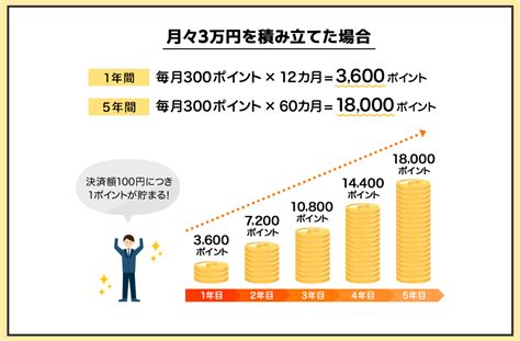 投資信託をクレカ決済、アンケート回答でポイントゲット！【楽天ポイ活応援隊！5月号】 トウシル 楽天証券の投資情報メディア