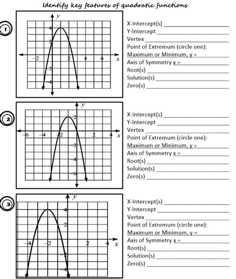 Solved Identify Key Features Of Quadratic Functions Y Worksheets Library