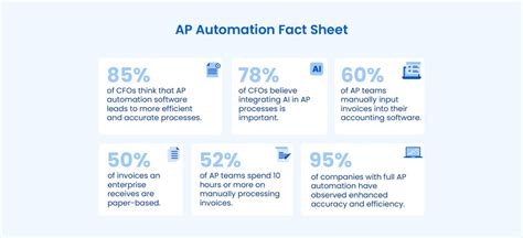 8 Best Accounts Payable Ap Automation Software Astera