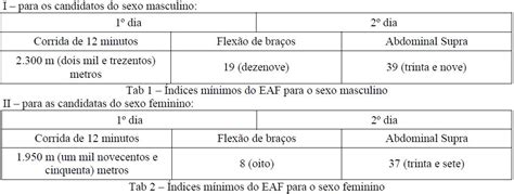 Edital Espcex Acompanhe Nossas Aulas Gratuitas E A Análise Do Edital