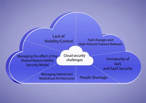 Cloud Computing Security Protecting Your Data In The Cloud