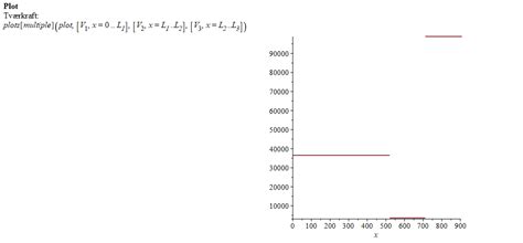 Line Between Functions In Multiple Plots Mapleprimes