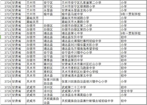 2018年全国青少年校园足球特色学校拟定名单公布快来看看有没有你们县呢？甘肃