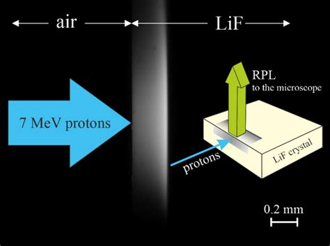 Rpl Optical Image Of A Polished Lif Crystal Irradiated With A Nominal Download Scientific