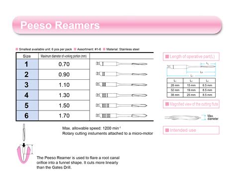 Buy Mani Peeso Reamer 32mm 1 6
