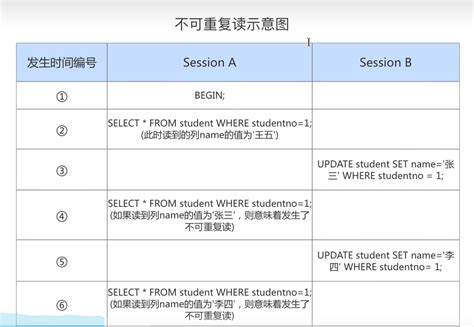 Sql 事务基础