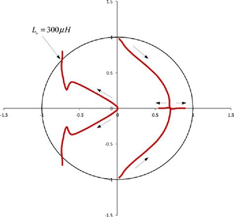 Figure 1 From Design And Control Of A Grid Connected Interleaved Inverter Semantic Scholar