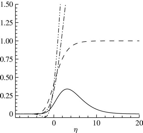 similarity solution of o l 1 boundary layer problem for f 1 g 1 0