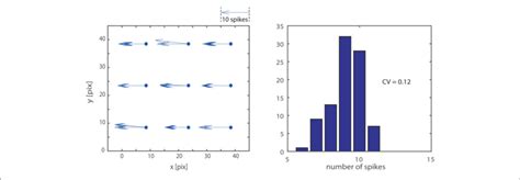 Measurement Repeatability We Stimulated The System 10 Times With A Download Scientific