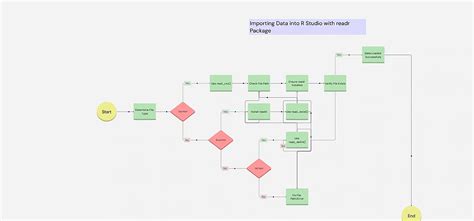 How To Import Data Into R Studio Tidyverse Posit Community