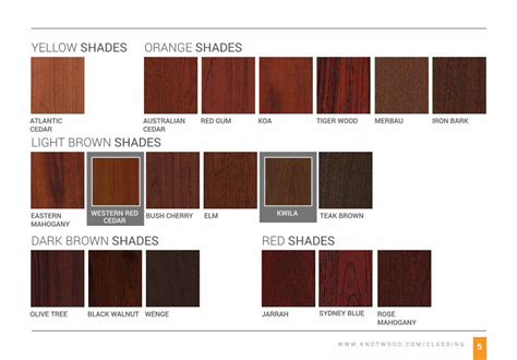pdf cladding project guide dokumen tips