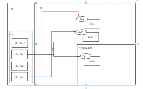 0326 Java 字符串方法 EW帮帮网