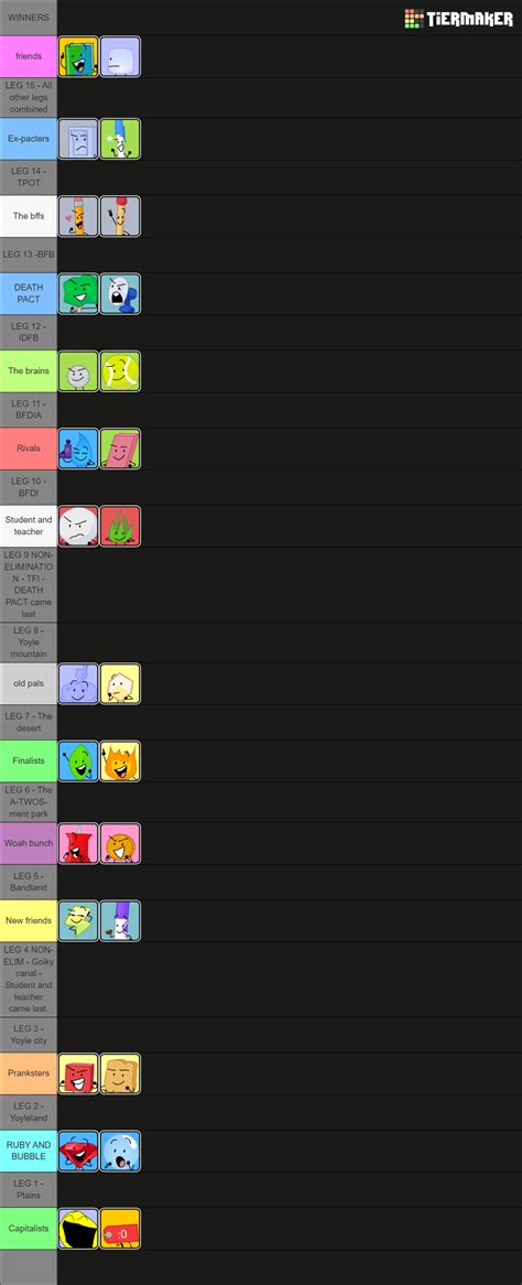 Lenacakess Icons Bfdi Characters Tierlist Tier List Community Rankings Tiermaker