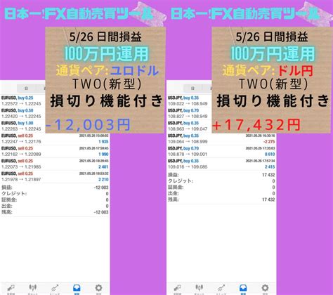 Fxで人生を逆転する方法