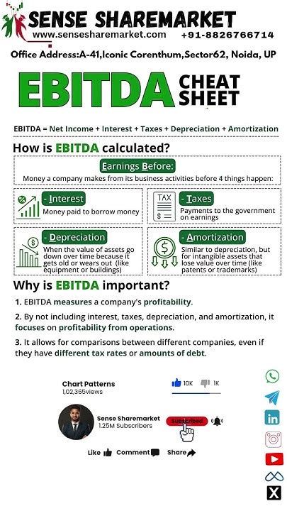 Ebitda Cheat Sheet Master Financial Analysis In 60 Seconds Finance Quick Tips Youtube