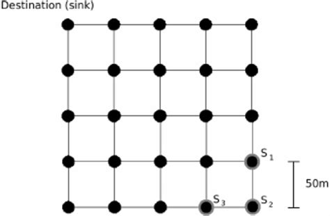 5x5 Lattice Square Topology Download Scientific Diagram