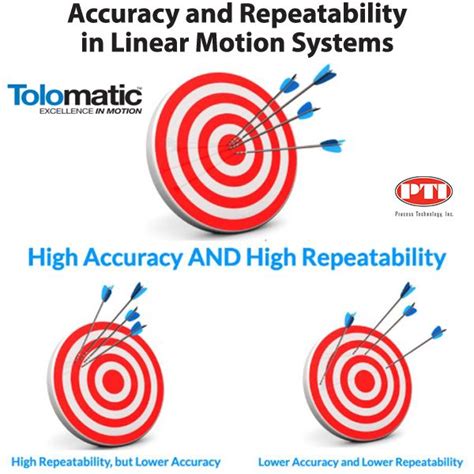 Process Technology Inc On Linkedin Actuator Linearmotion