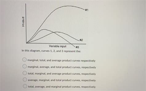 Solved Product Variable Input In This Diagram Chegg