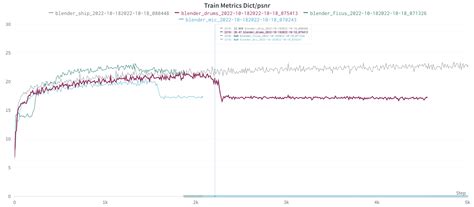 Poor Performance On NeRF Blender Synthetic Data Potential Bugs Issue Nerfstudio