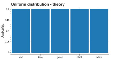 Engora Data Blog What S A Probability Distribution