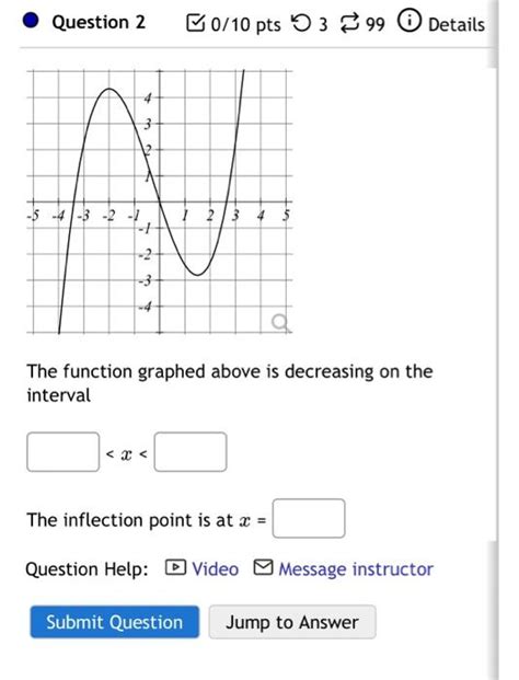 Solved Question 2 010pts⌣99⇄ I Details The Function