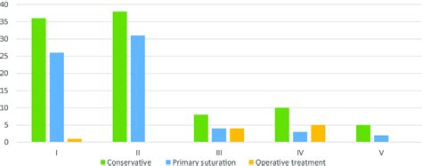 Treatment In Relation To Modified Dunkin Classification Download Scientific Diagram Treatment In Relation To Modified Dunkin Classification Download Scientific Diagram