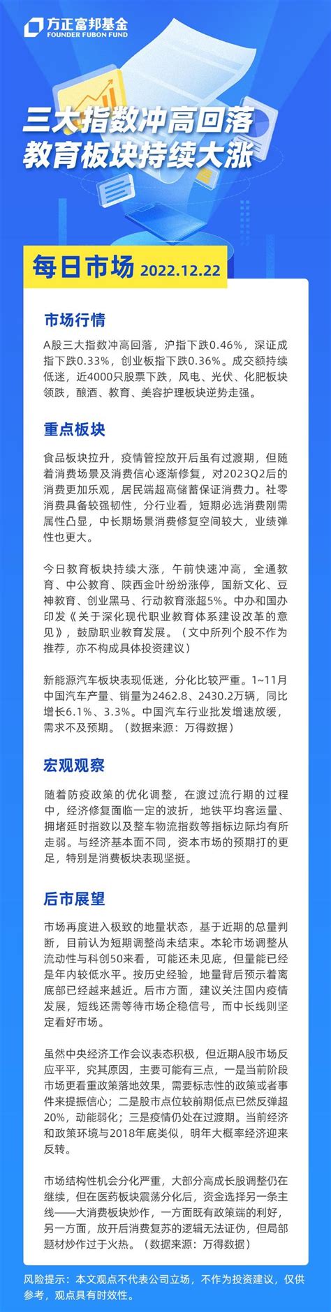 三大指数冲高回落 教育板块持续大涨 知乎