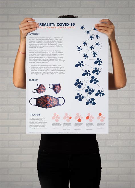 COVID Data Visualization On Behance