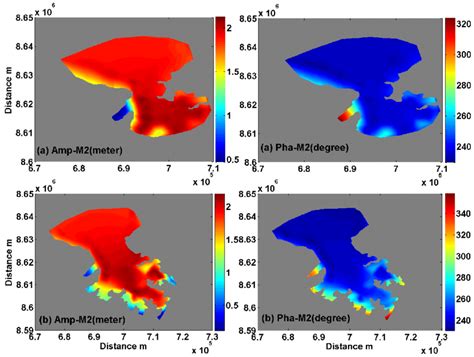 Model Simulated Amplitudes And Phases From Experiments A Arms