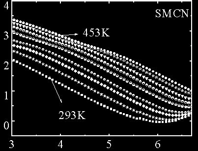 Angular Frequency Dependence Of The Complex Part E Of The Electrical Download Scientific