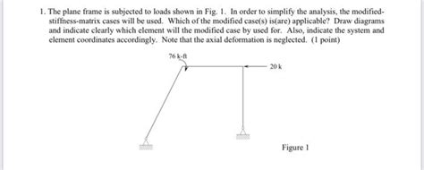 Solved The Plane Frame Is Subjected To Loads Shown In Chegg