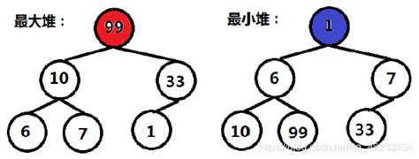 Python标准库模块heapq堆heapqmerge Csdn博客