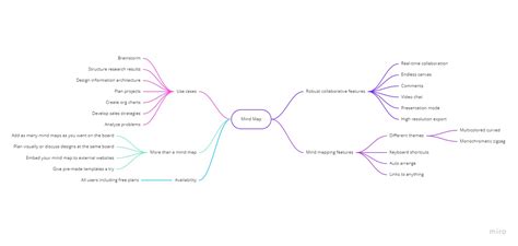 Mindmap Test Screenweaver Media
