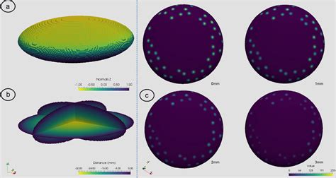 Visualization Of 3 D Ellipsoid Used For Measurement Validation A