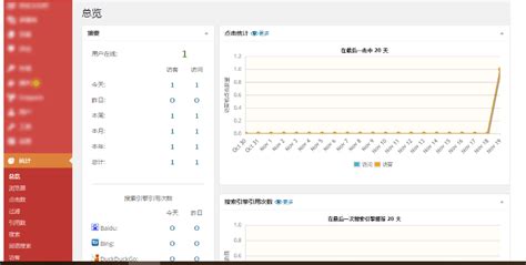 类似百度统计的wordpress 访客统计插件 Wp Statisticswordpress 统计访客 百度插件 Csdn博客