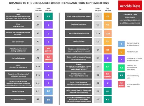 Planning Jungle Use Classes Order At Sebastian Montefiore Blog