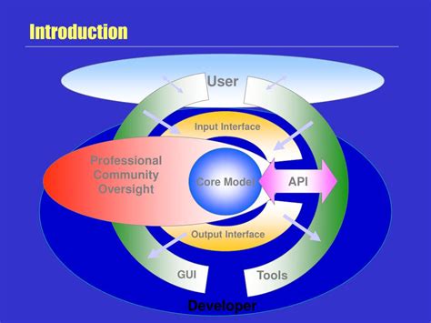 Ppt Customized Simulation Modeling Using Paramics Application Programming Interface Powerpoint