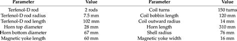 main materials and parameters of the giant magnetostrictive transducer