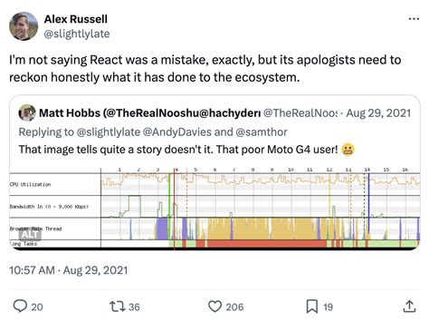 After A Decade Of React Is Frontend A Post React World Now The New