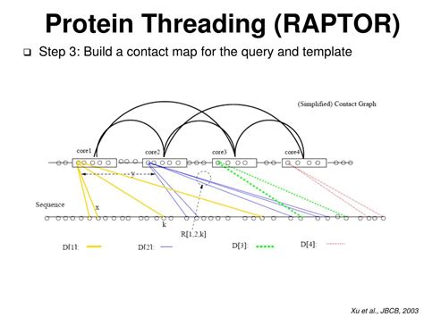 Ppt Protein Folding And Protein Threading Powerpoint Presentation Free Download Id 4265821