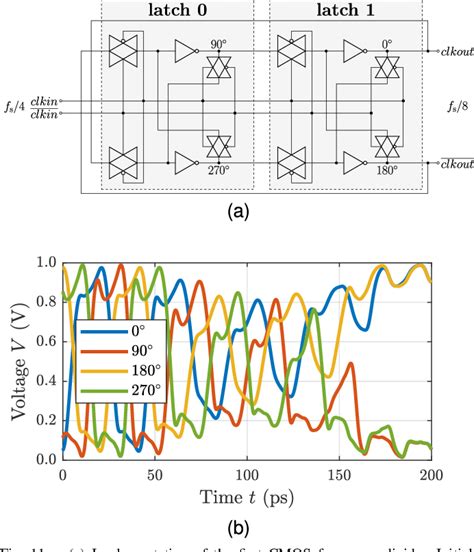 Figure 1 From A Time Interleaved Digital To Analog Converter Up To 118 Gs S With Integrated