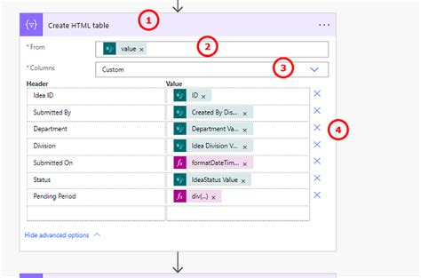 How To Send Weekly Reports To A Group Of Users In Sharepoint