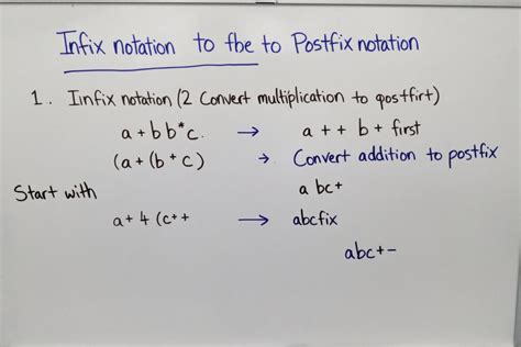 Infix To Postfix Conversion Practical Examples And Step By